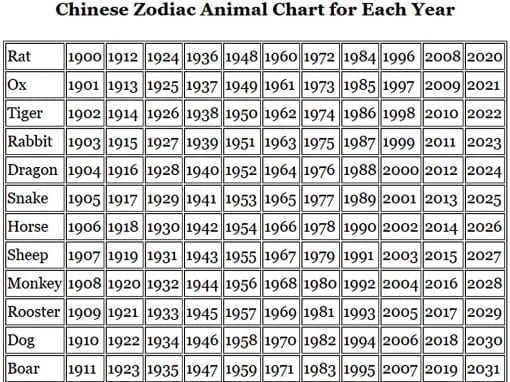 Chinese Zodiac Year Chart - Whats-Your-Sign.com