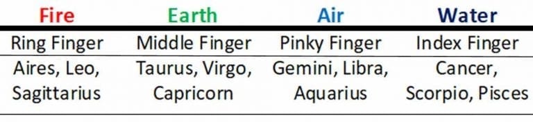Astrology Signs, Gemstones and Palmistry Whats-Your-Sign