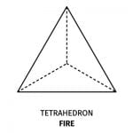 Symbolic Meaning of Platonic Solids - Whats-Your-Sign.com