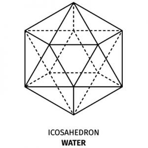 Symbolic Meaning of Platonic Solids - Whats-Your-Sign.com