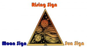 About Your Rising Sign - Ascendant Sign Meanings - Whats-Your-Sign.com