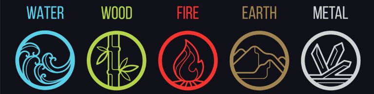 Wu Xing Five Elements Theory - Whats-Your-Sign.com