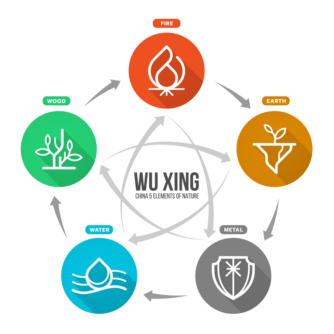 Wu Xing Five Elements Theory - Whats-Your-Sign.com Wu Xing Five Elements Theory - Whats-Your-Sign.com