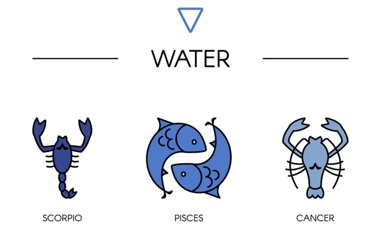 The Four Elements of the Zodiac - Whats-Your-Sign.com